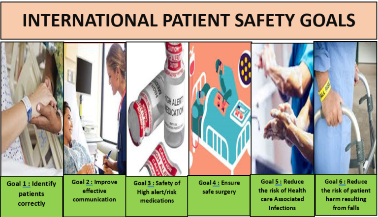 Patient Safety Goals: Essential Knowledge for Allied Healthcare Students